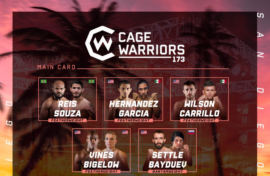 Cage Warriors 173 wyniki - kto wygrał?
