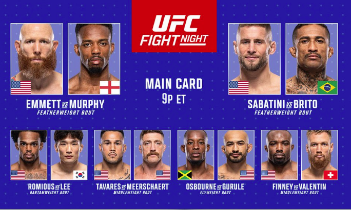 UFC Fight Night: Emmett vs Murphy wyniki - kto wygrał?